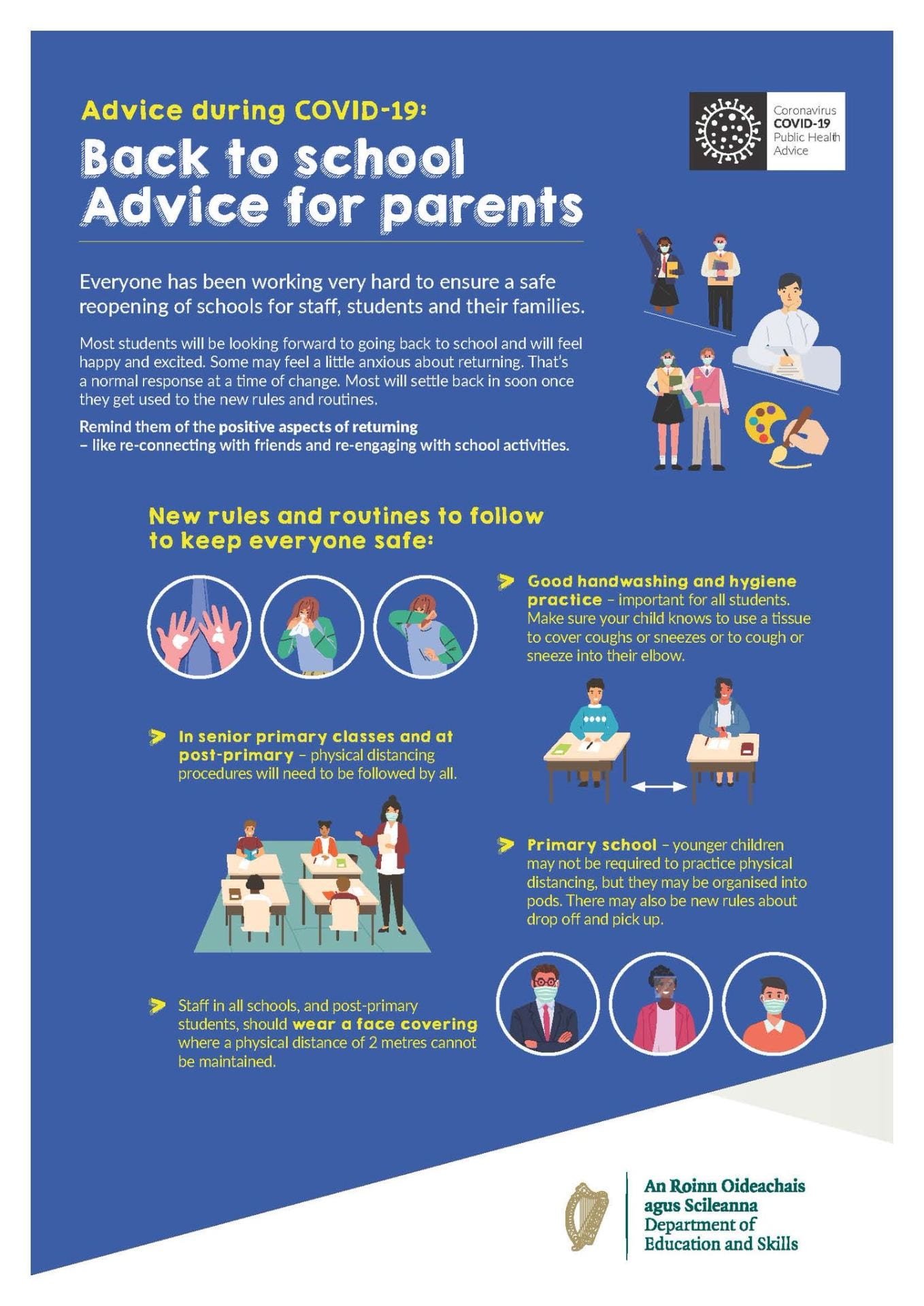 For Parents | Aughrim NS